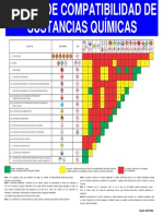 Guía Matriz de Compatibilidad | PDF | Gases | Toxicidad