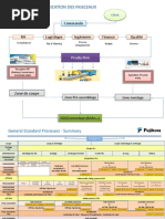 EPC Engineering Sequence PDF | PDF | Civil Engineering | Home Appliance