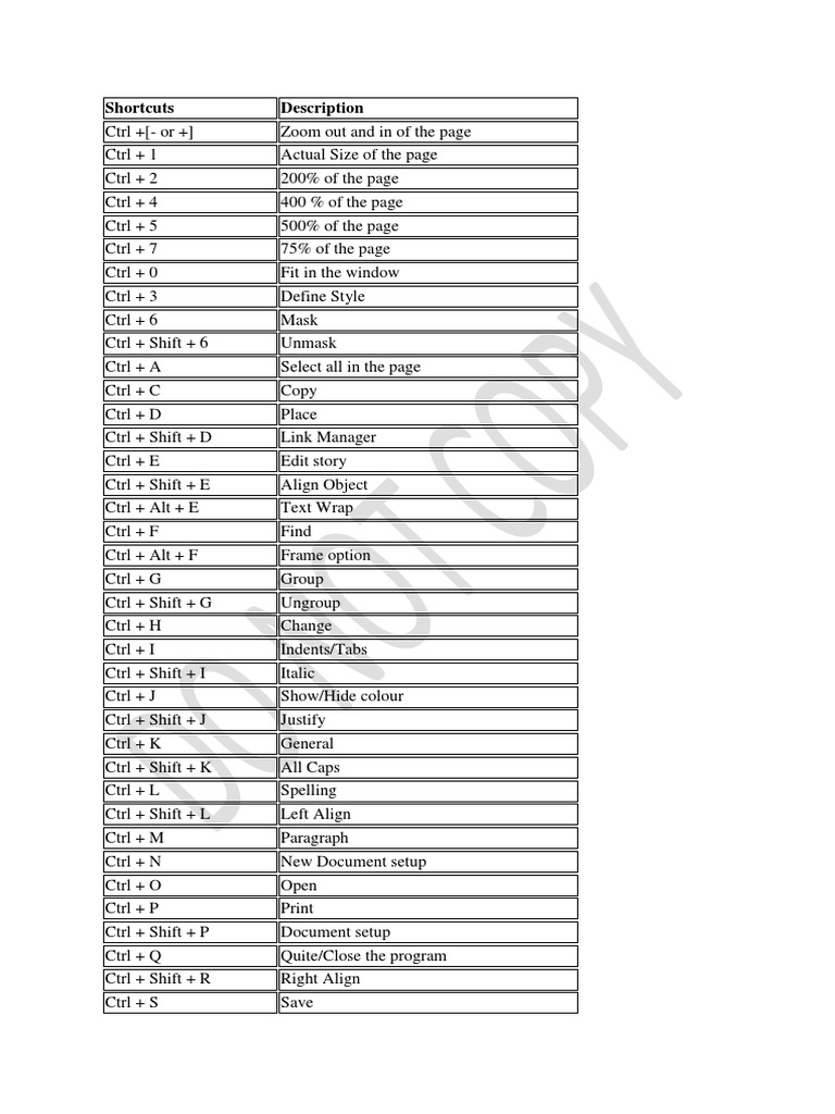Pagemaker Keyboard Shortcuts | PDF