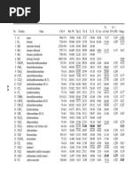 Antoine Coefficient Table | PDF | Hydrocarbons | Organic Compounds