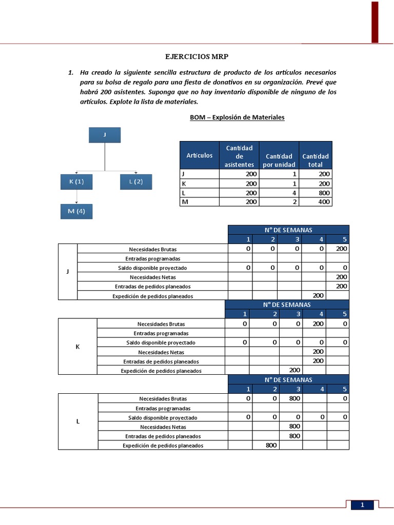 Ejercicios MRP | PDF | Inventario