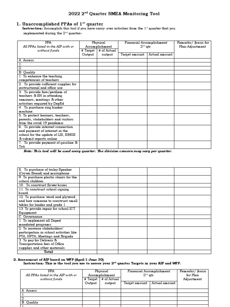 2022 2 Quarter Smea Monitoring Tool 1. Unaccomplished Ppas of 1 Quarter ...