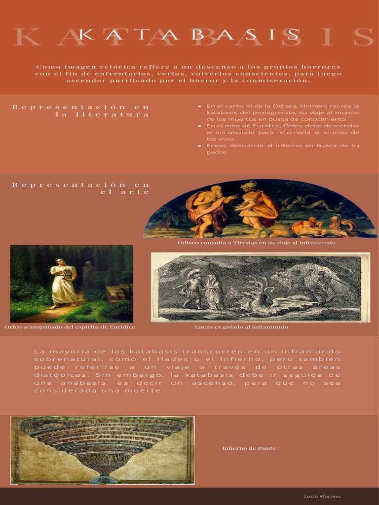 Infografia KATABASIS | PDF | Personajes mitologicos | Vida futura