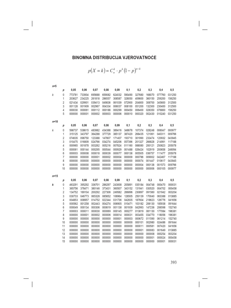 Statisticke Tablice | PDF