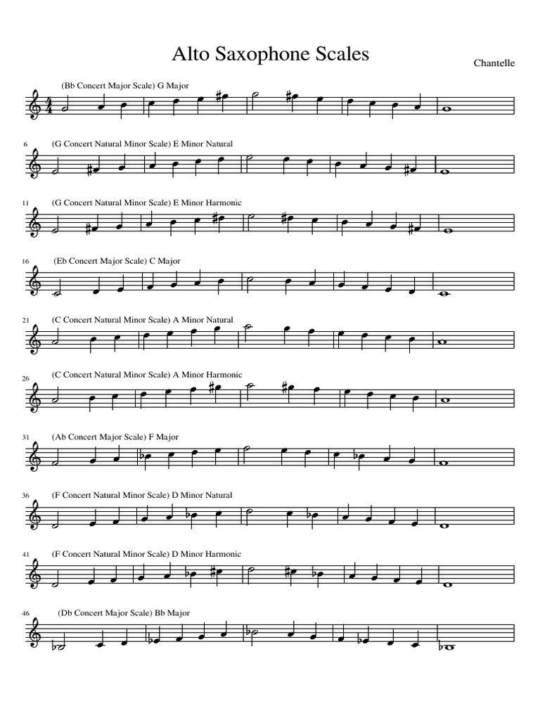 2020 Alto Sax Scales | PDF | Saxophone | Musical Scales