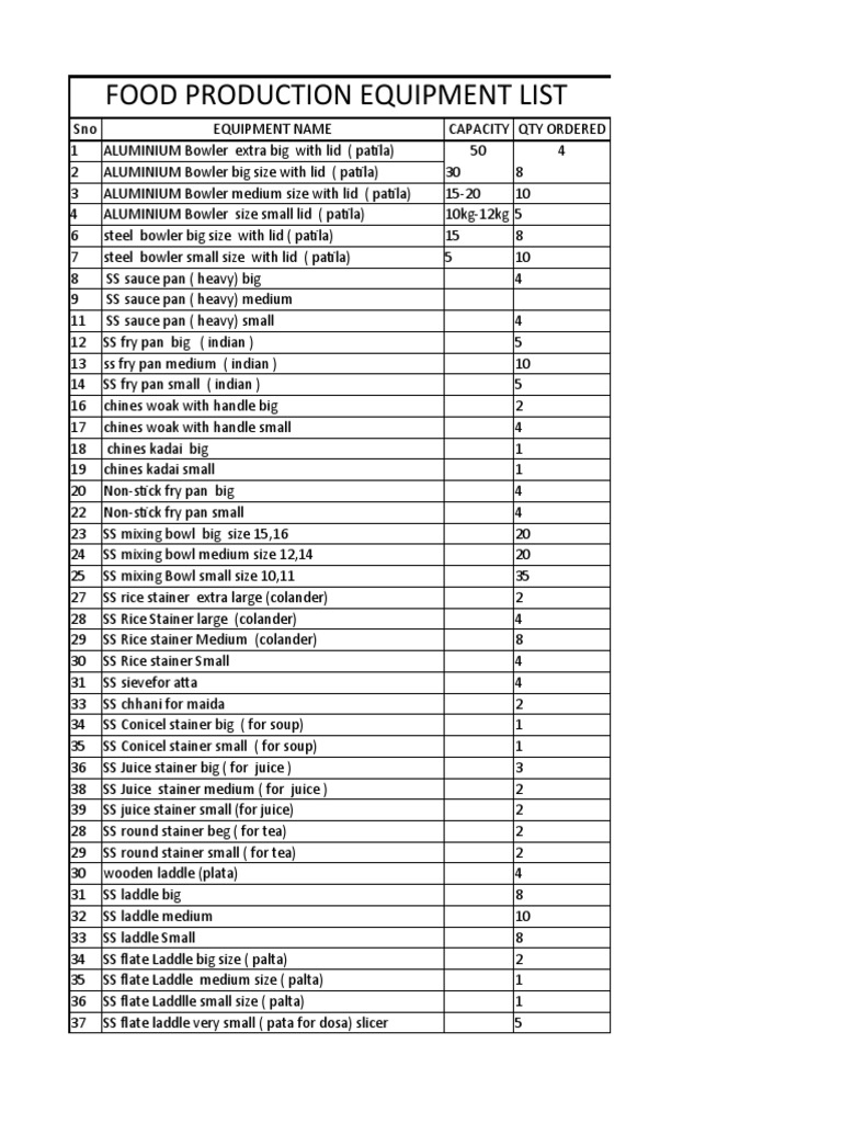 Food Production Equipment List | PDF | Tableware | Home