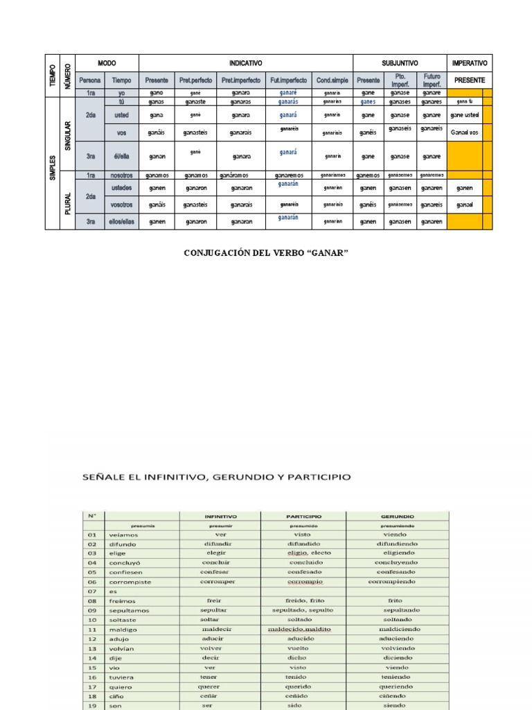 Trabajo de Conjugacion Del Verbo Ganar y Cuadro | PDF | Morfología ...