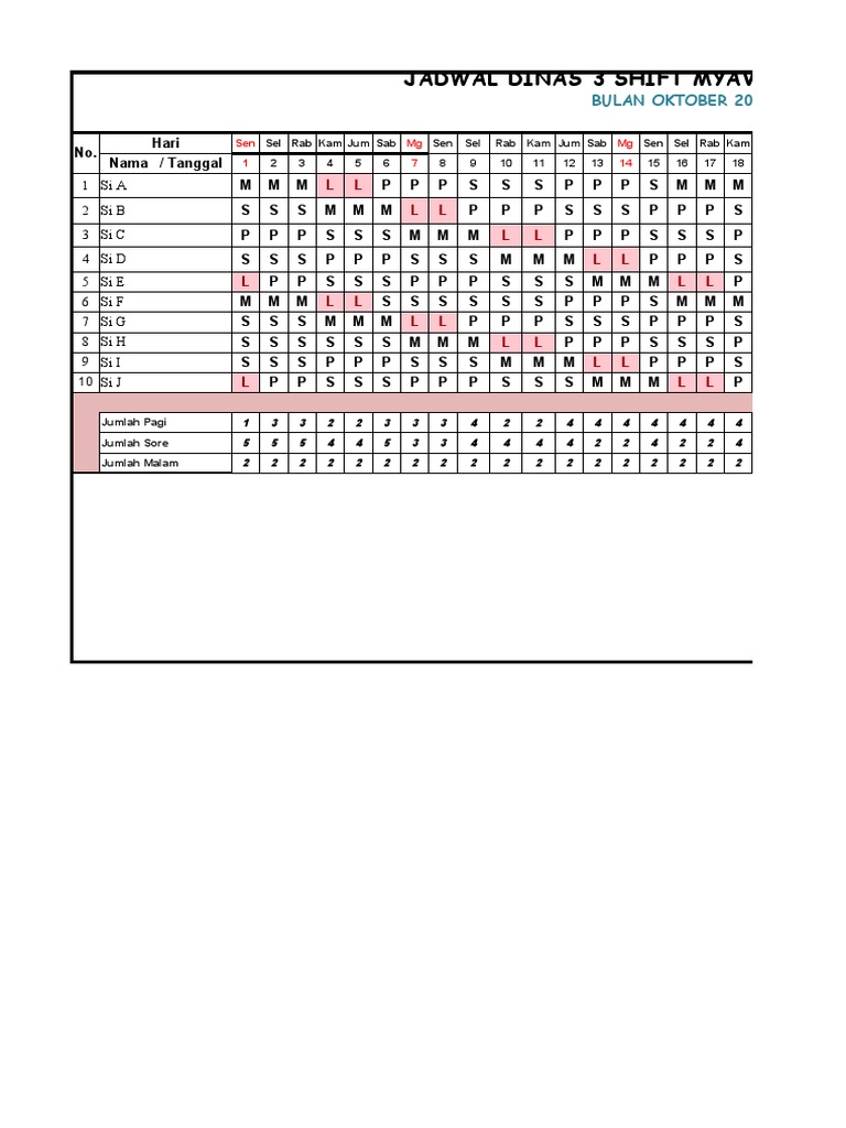 Contoh Jadwal Dinas 3 Shift | PDF