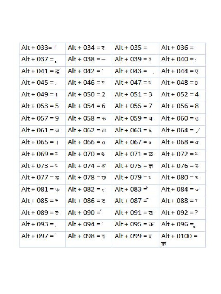 Kruti Dev Hindi Typing Special Code PDF List Download | PDF