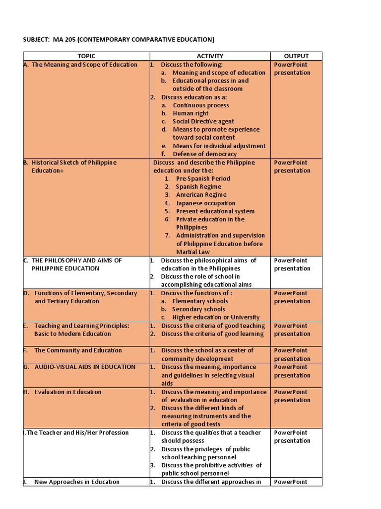 Ma 205 Contemporary Comparative Education | PDF | Schools | Teachers