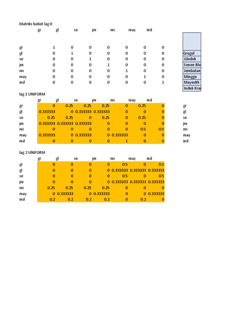 Matriks Bobot | PDF