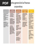 Cuadro Comparativo de Sociedades Mercantiles | PDF | Derecho Corporativo | Empresas