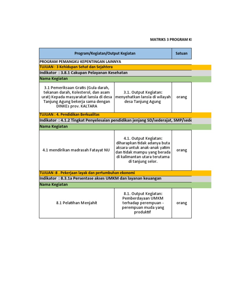 Format Matrik 3 ToT | PDF