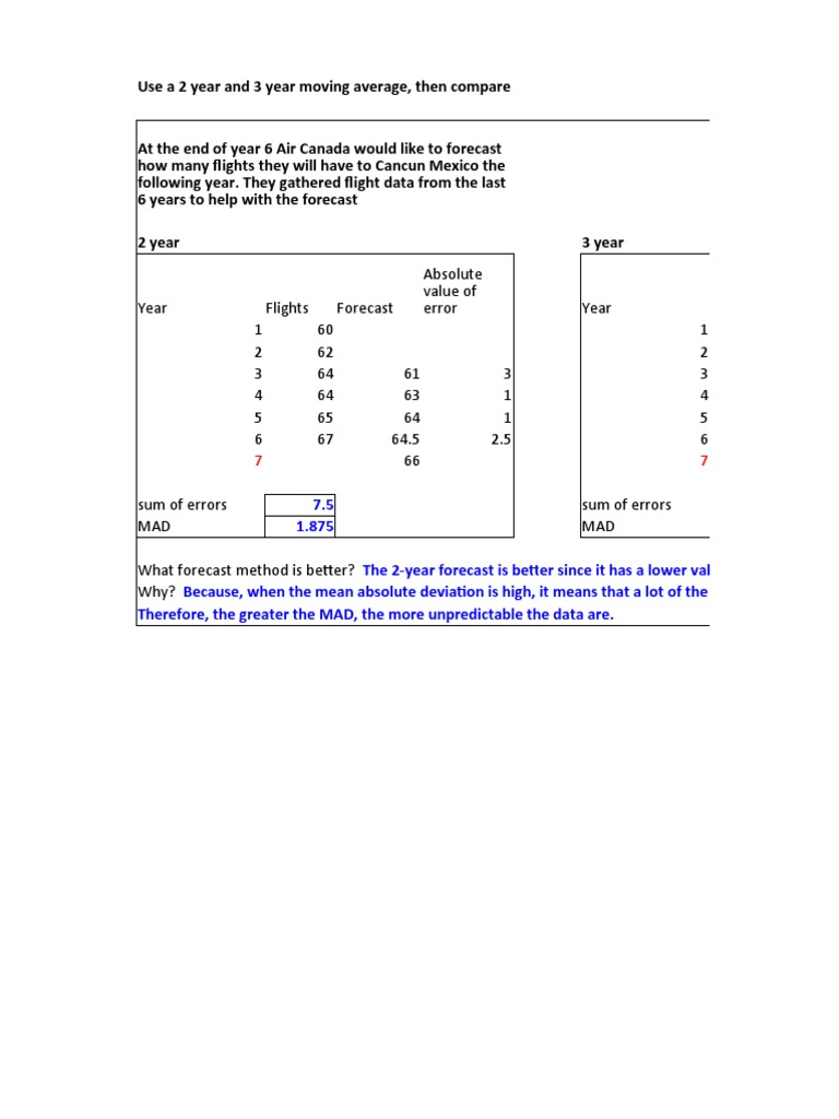 Activity 2 - Moving Averages | PDF | Forecasting | Moving Average