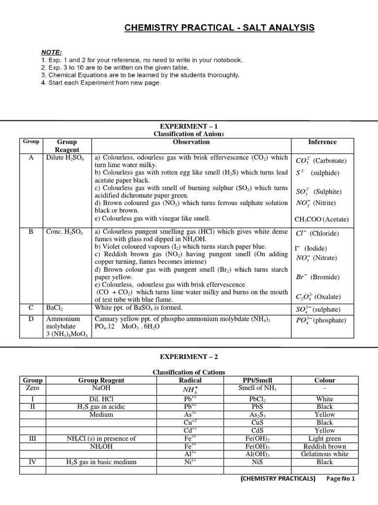 Xii Chemistry Practical Salt Analysis | PDF | Ammonium | Salt (Chemistry)