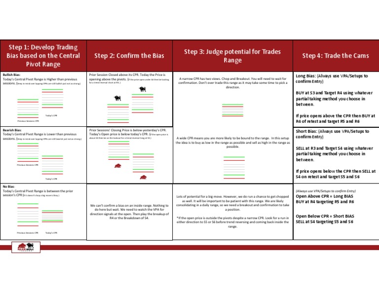 Pivot Cheat Sheet | Download Free PDF | Market Trend | Market (Economics)
