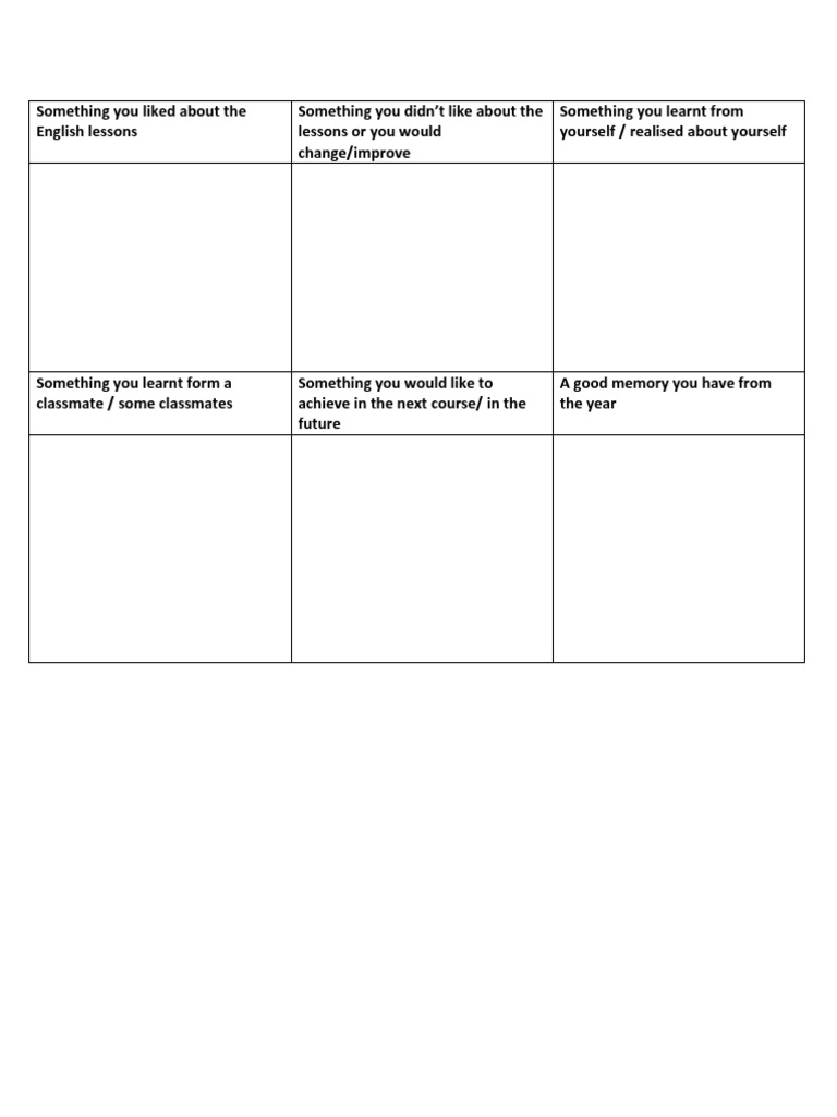 End of The Year Activity | PDF | Career & Growth | Language Arts ...