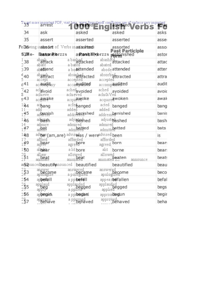 1000 Verb Form List | PDF