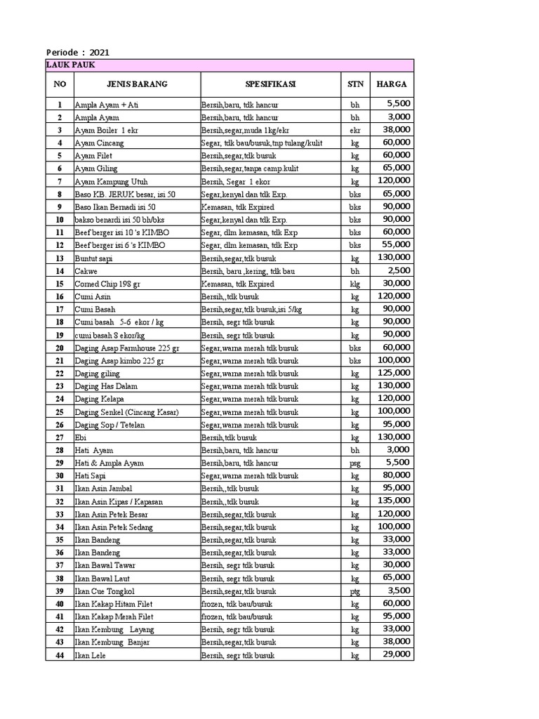 Penawaran Harga 2021 | PDF