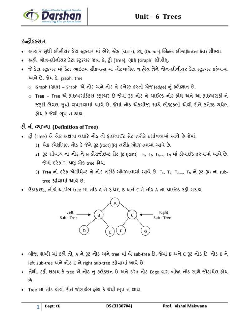DS GTU Study Material E-Notes Unit-6 06092019110511AM | PDF
