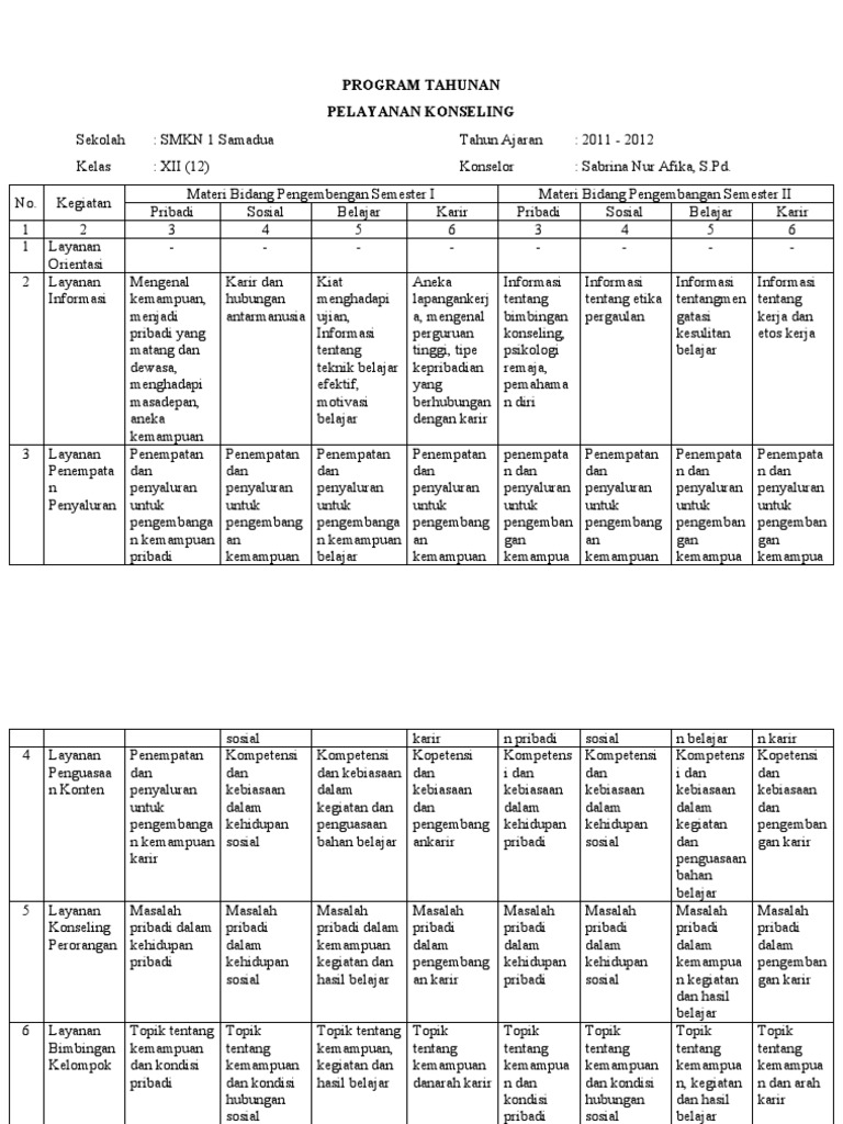 Program Tahunan Dan Bulanan | PDF