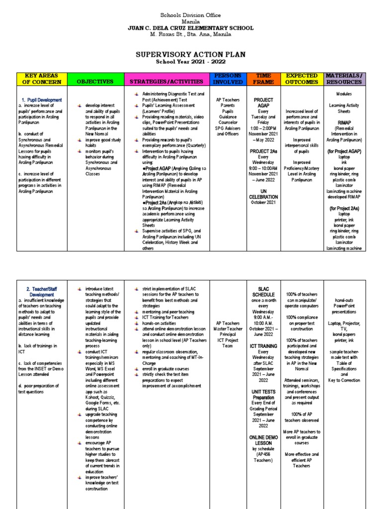Supervisory Action Plan: Juan C. Dela Cruz Elementary School | PDF ...