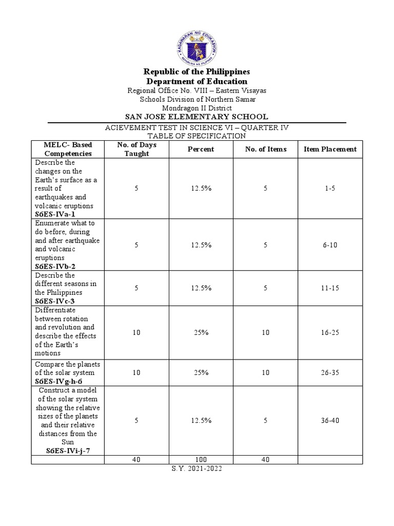 Grade 6 Science Achievement Test IV | PDF | Apsis | Planets