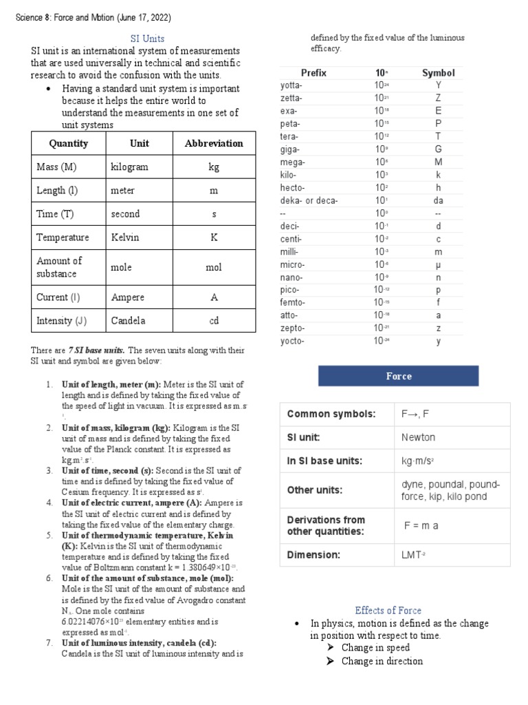 Quantity Unit Abbreviation: SI Units | PDF | Force | International ...