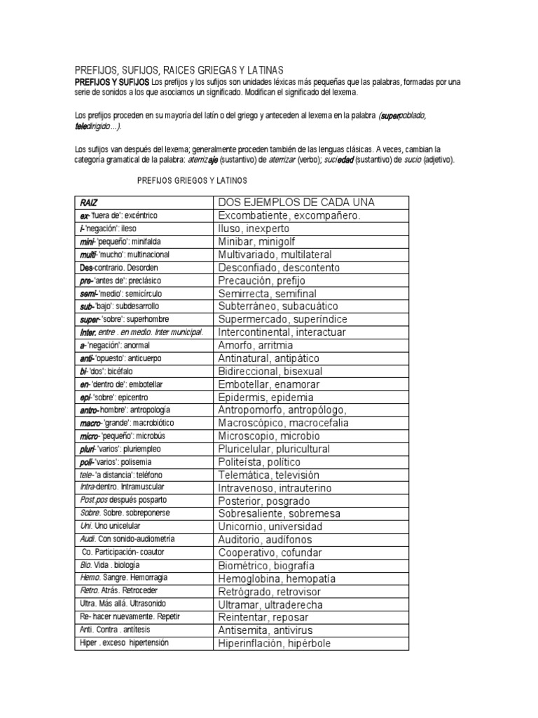 Raices Griegas y Latinas | PDF | Unidades Semánticas | Gramática