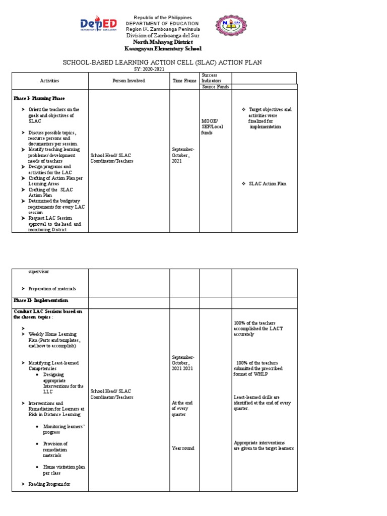 SLAC PLAN-2020-2021 | PDF | Learning | Behavior Modification