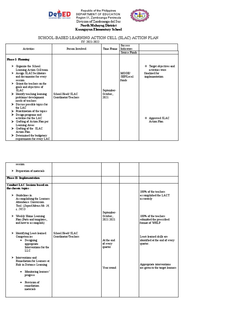 SLAC PLAN-2021-2022 | PDF | Learning | Educational Technology