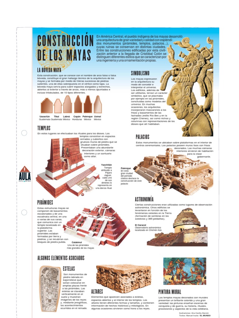Construcción maya | Pirámide | Civilización maya