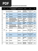 TABLAZOS | PDF | Perú | Geología
