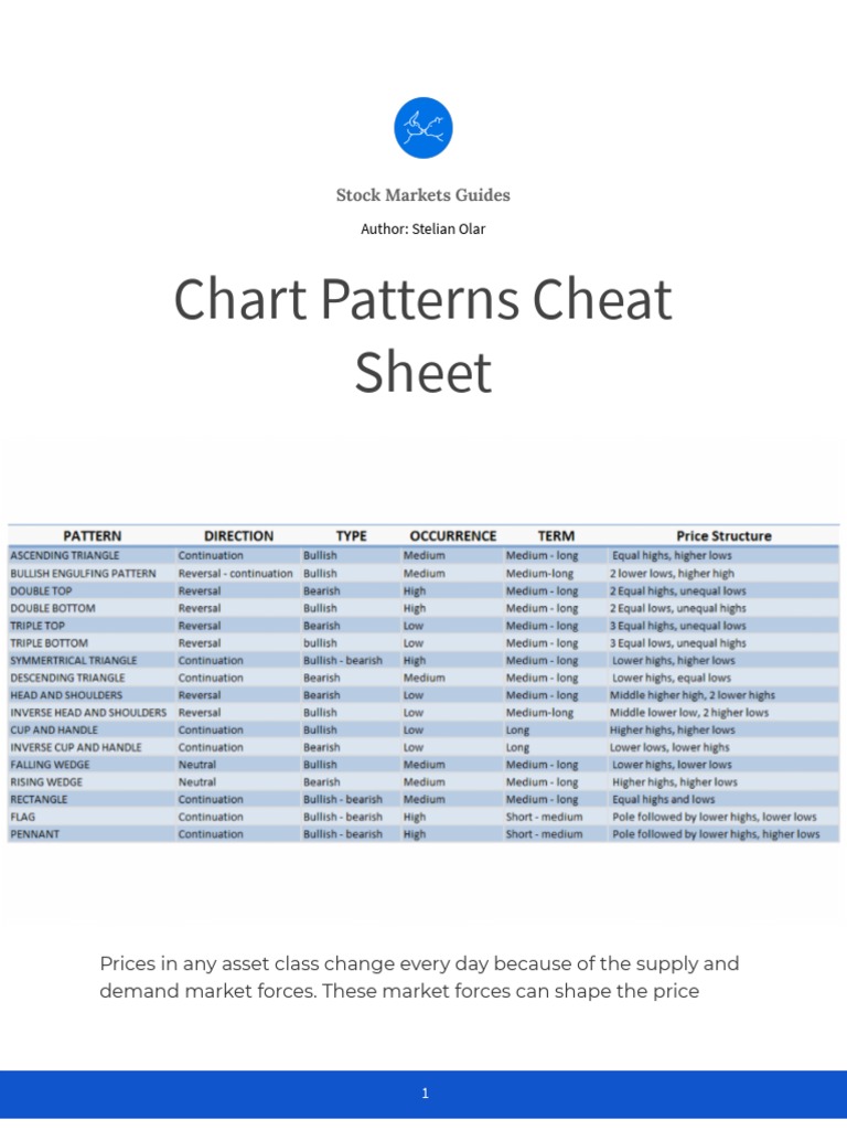 6) Chart-Patterns-Cheat-Sheet | PDF | Market Trend | Technical Analysis
