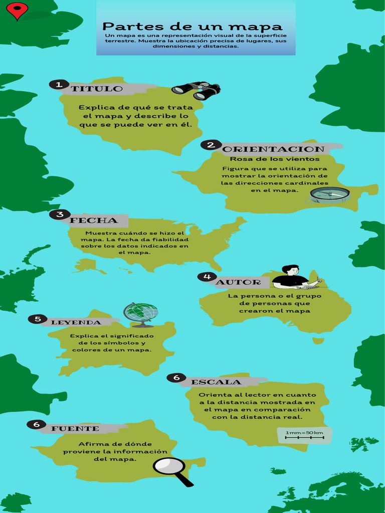 Guía de Elementos de un Mapa | PDF