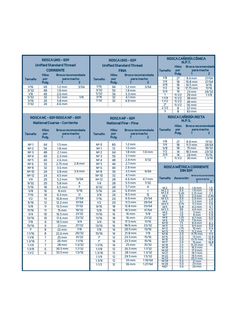 Tablas - Tabla de Roscas y Brocas | PDF | Sectores Economicos | Artes ...