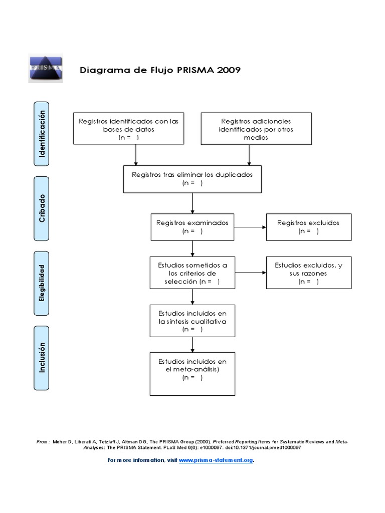 10 - Diagrama de Flujo PRISMA 2009 | PDF
