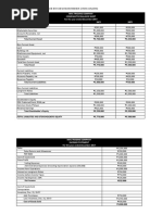 Uno Sari - Sari Store Income Statement | PDF