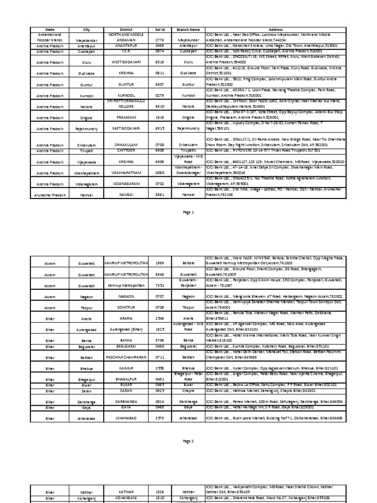 List of Branches UIDAI | PDF | Gujarat | Kerala