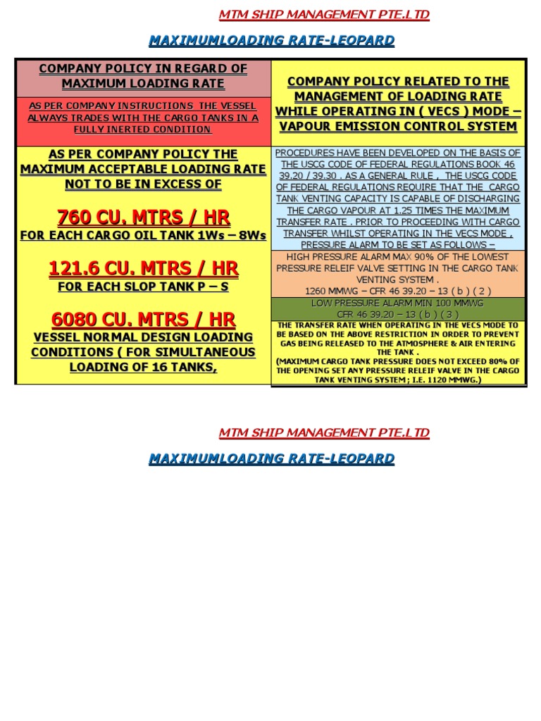 Max Loading RATE | PDF | Cargo | Gases