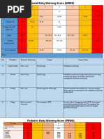 Pediatric Early Warning Score Parameter | PDF