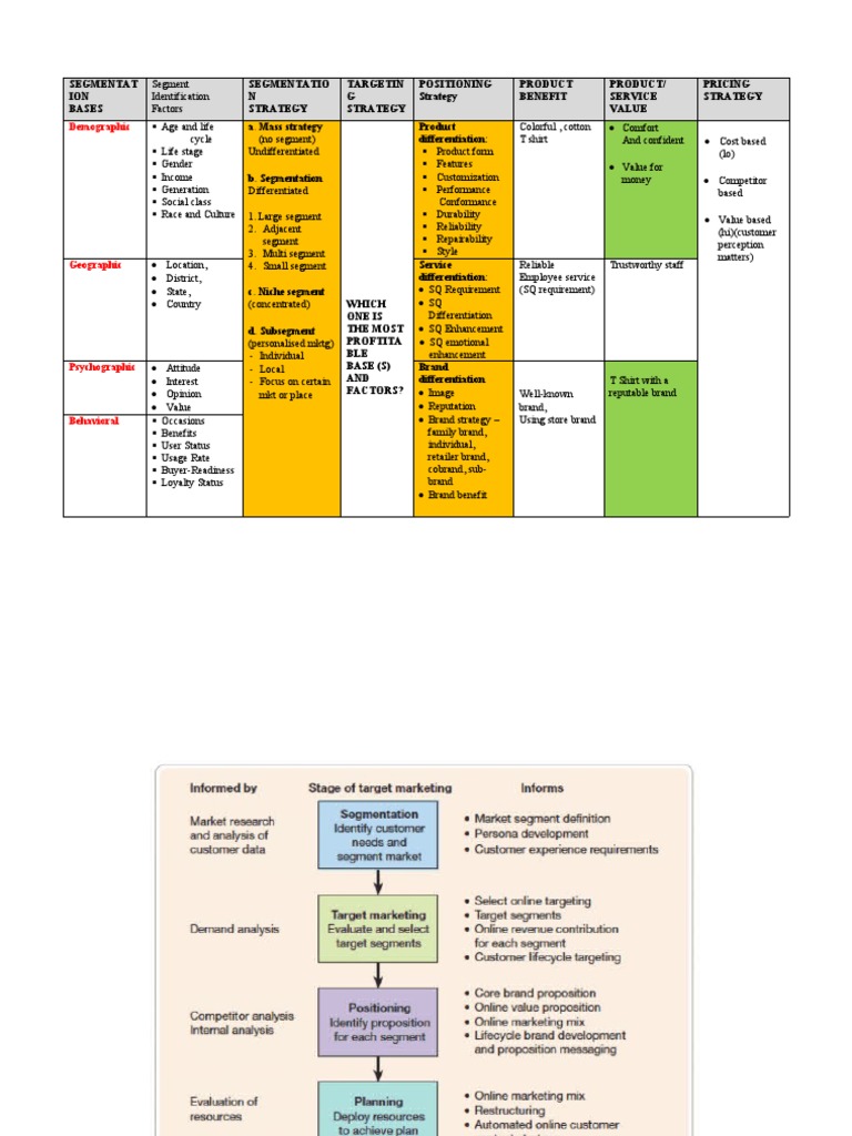 STP Matrix | PDF | Brand | Market Segmentation