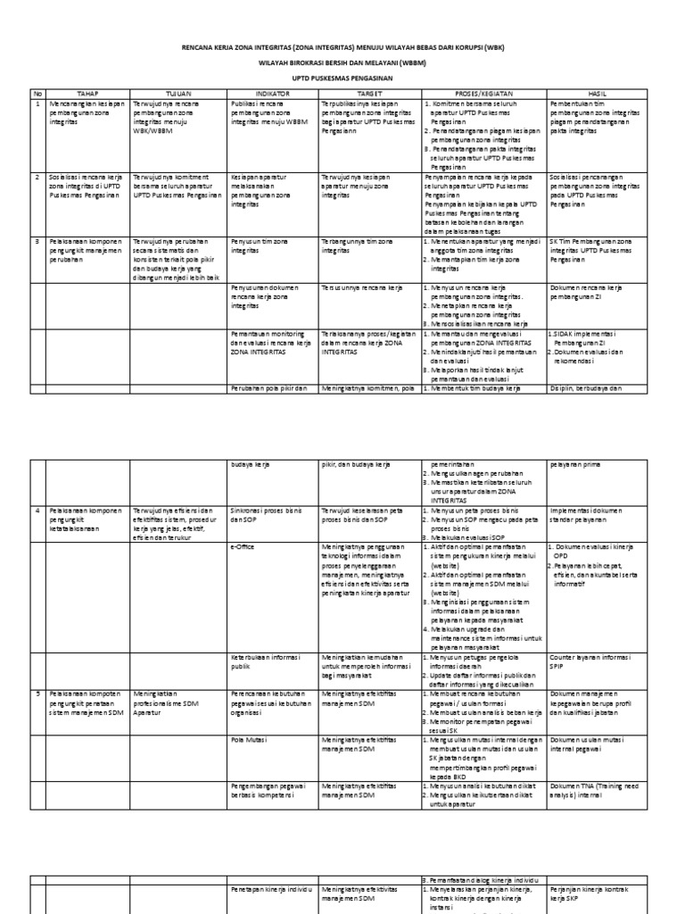 Rencana Kerja Zona Integritas Pdf