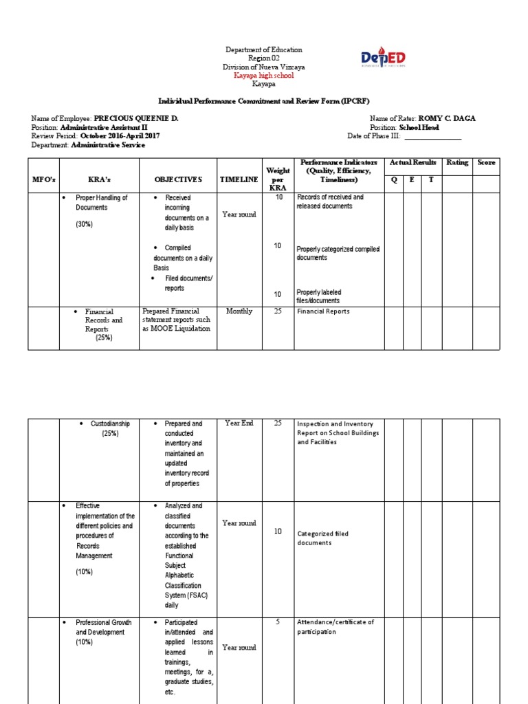 Individual Performance Commitment and Review Form (IPCRF) : Kayapa High ...
