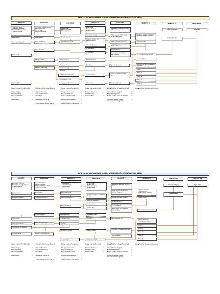 Kurikulum S1 Teknik Sipil (20210705) | PDF
