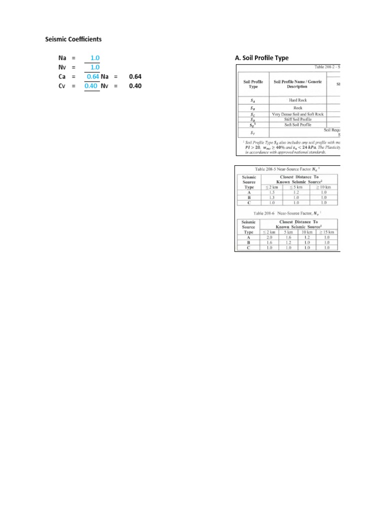Na NV Ca Na CV NV : Seismic Coefficients A. Soil Profile Type 0.64 0.40 ...
