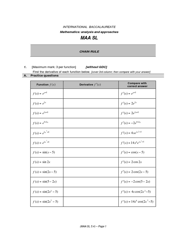 MAA SL Chain Rule | PDF | Trigonometric Functions | Tangent