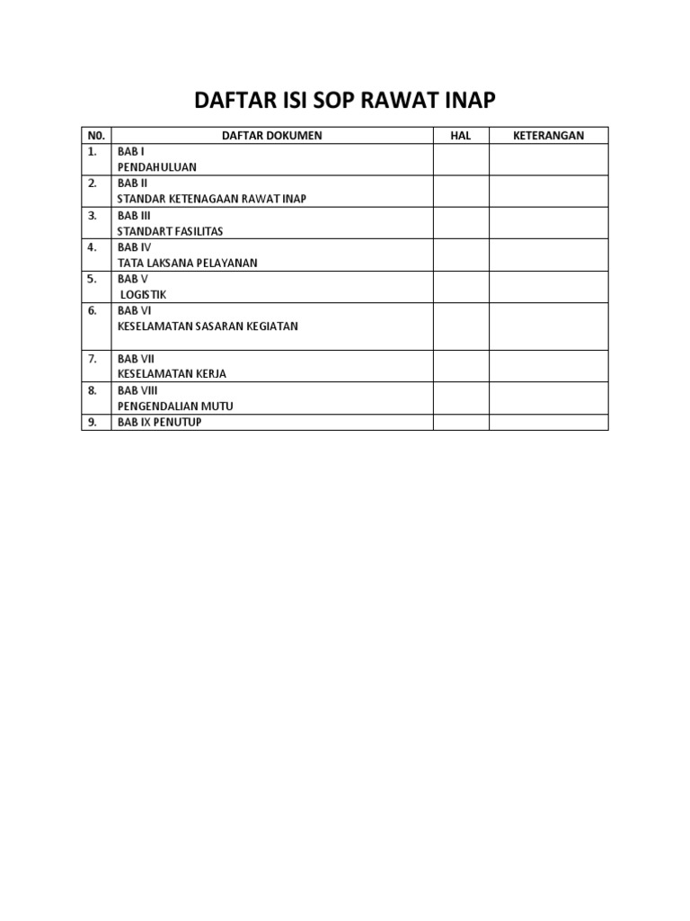 Daftar Isi Sop Rawat Inap | PDF