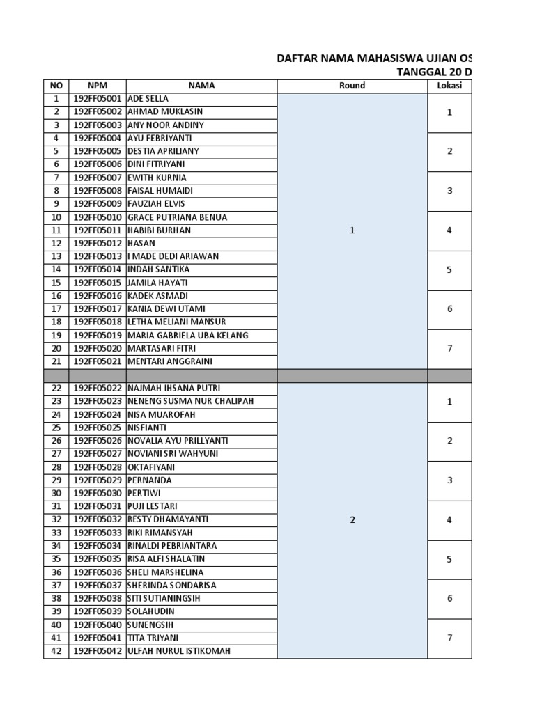 Daftar Mahasiswa Osce Ppa 23+operator | PDF