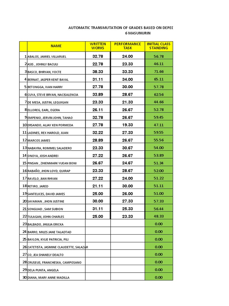 Automatic Transmutation of Grades | PDF